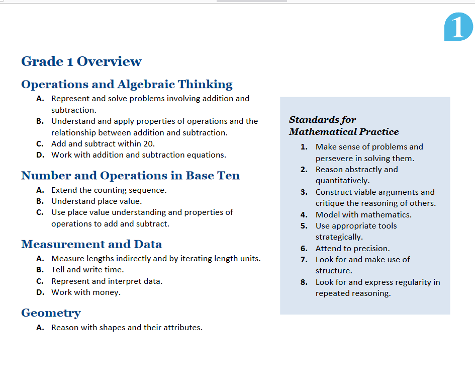 Curriculum Responsibilities – Sophia Maselek – 2023 MAT Portfolio